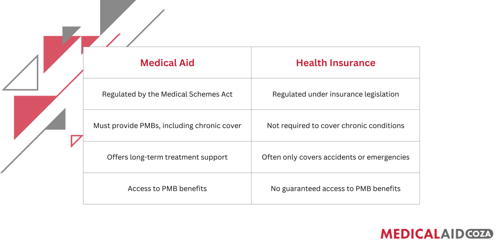 News | MedicalAid.co.za